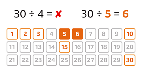 Understanding factors, factor pairs and multiples in Maths - BBC Bitesize