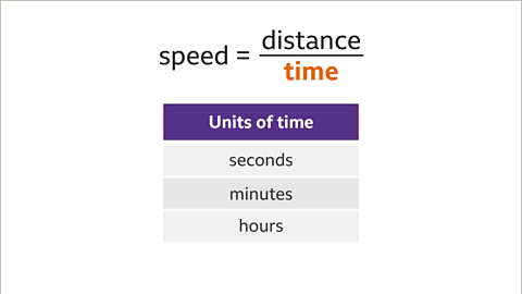 How to calculate speed, distance and time - BBC Bitesize