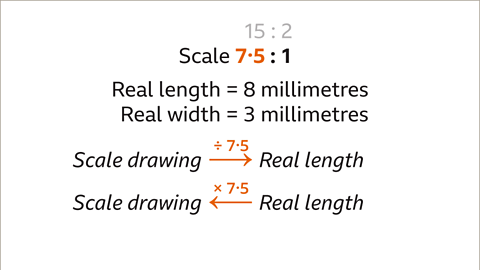 Scale drawings - KS3 Maths - BBC Bitesize