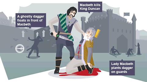 Shakespeare’s Macbeth - Lady Macbeth - Shakespeare - KS3 English - BBC ...