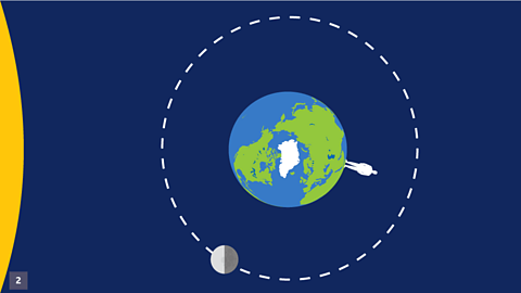 Earth and the Solar System - IGCSE Physics - BBC Bitesize