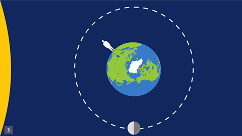 Phases of the Moon - BBC Bitesize