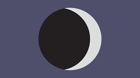 Phases of the Moon - BBC Bitesize