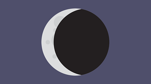 Phases of the Moon - BBC Bitesize