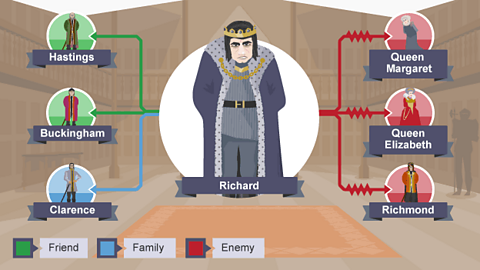 Shakespeare - Richard III - characters - BBC Bitesize
