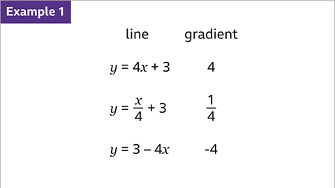 How to find the gradient of a straight line in maths - BBC Bitesize
