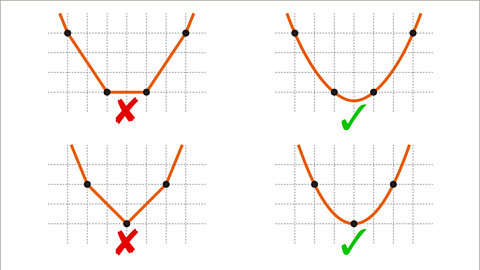 Quadratic graphs - KS3 Maths - BBC Bitesize
