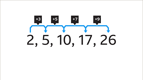 Other sequences - KS3 Maths - BBC Bitesize