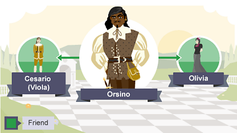 Shakespeare - Twelfth Night - characters - BBC Bitesize