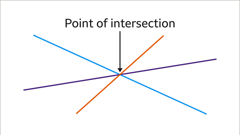 Intersecting and parallel lines - KS3 Maths - BBC Bitesize