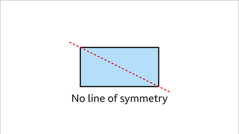 Symmetry - KS3 Maths - BBC Bitesize