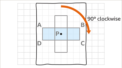 Rotation - KS3 Maths - BBC Bitesize