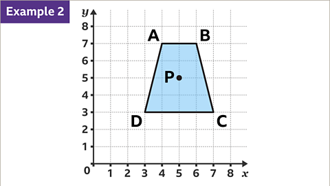 Rotation - KS3 Maths - BBC Bitesize