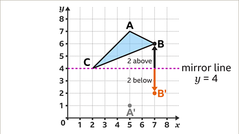 Reflection - KS3 Maths - BBC Bitesize