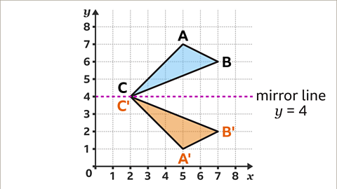Reflection - KS3 Maths - BBC Bitesize