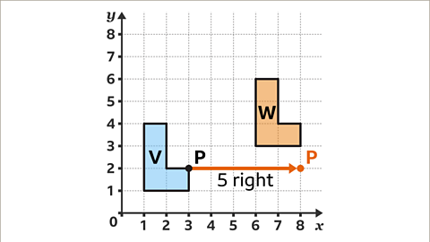 Translation - KS3 Maths - BBC Bitesize