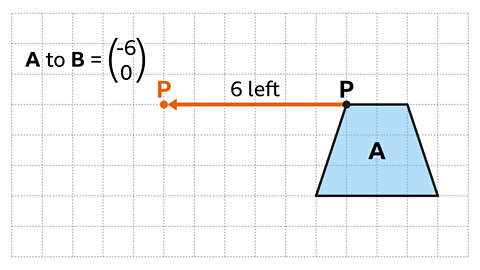 Translation - KS3 Maths - BBC Bitesize