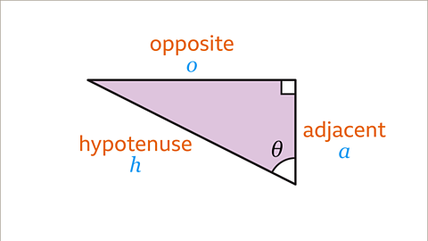 Introduction to trigonometry for right-angled triangles - KS3 Maths ...