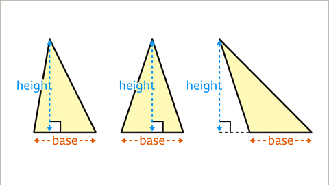 Area of triangles - KS3 Maths - BBC Bitesize