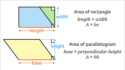 Area of parallelograms - KS3 Maths - BBC Bitesize