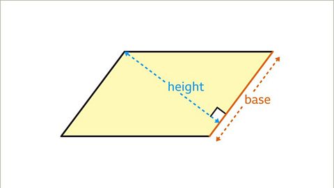 Area of parallelograms - KS3 Maths - BBC Bitesize