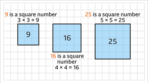 Area of squares, rectangles and compound shapes - KS3 Maths - BBC Bitesize