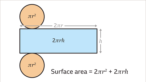 Surface area and volume of a cylinder - KS3 Maths - BBC Bitesize