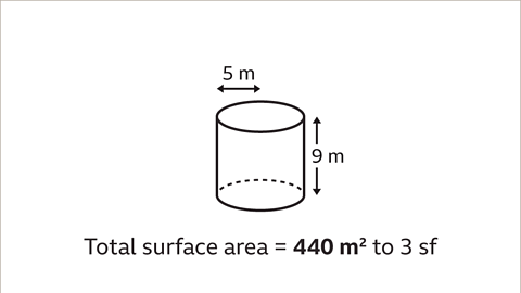 Surface area and volume of a cylinder - KS3 Maths - BBC Bitesize