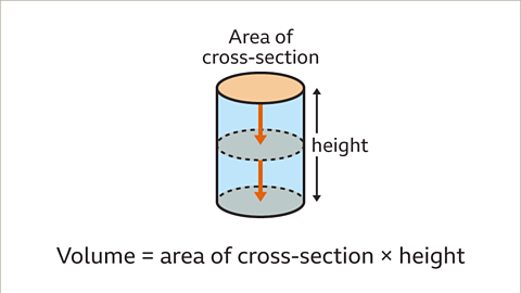 Surface area and volume of a cylinder - KS3 Maths - BBC Bitesize