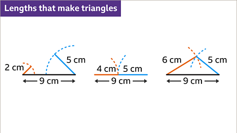 Properties of triangles - KS3 Maths - BBC Bitesize