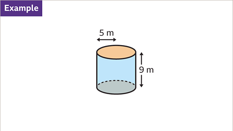 Surface area and volume of a cylinder - KS3 Maths - BBC Bitesize
