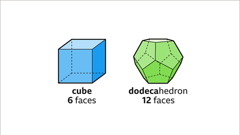 Properties of 3D Shapes - KS3 Maths - BBC Bitesize - BBC Bitesize