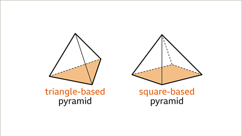Properties of 3D Shapes - KS3 Maths - BBC Bitesize