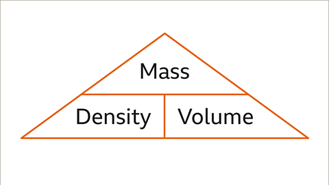 Density - KS3 Maths - BBC Bitesize