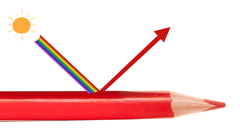 All about light - BBC Bitesize