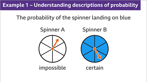 How to describe probabilities and the probability scale - KS3 Maths ...