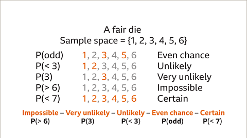 How to describe probabilities and the probability scale - KS3 Maths ...