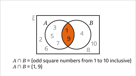 What are Venn diagrams? - KS3 Maths - BBC Bitesize