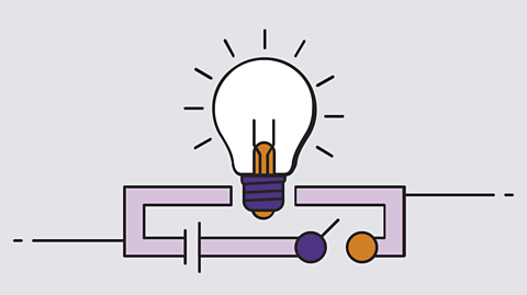 GCSE Physics exam 2023 revision support - BBC Bitesize