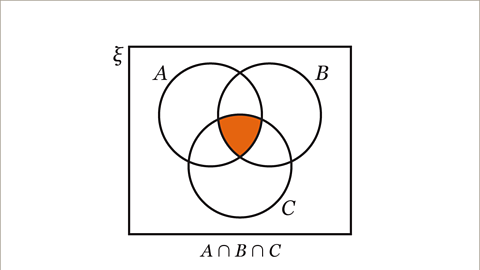 Intersection of two sets - KS3 Maths - BBC Bitesize