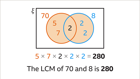Union of two sets - KS3 Maths - BBC Bitesize