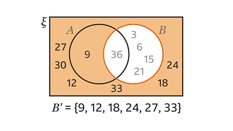 The Complement Of A Set - Ks3 Maths - Bbc Bitesize