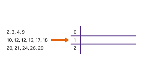 Module 1 (M1) - Handling data - Mean/median/mode/range - BBC Bitesize