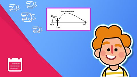 Tables, graphs and charts - KS2 Maths - BBC Bitesize