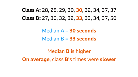 Comparing sets of data - BBC Bitesize