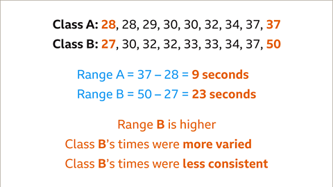 Comparing sets of data - BBC Bitesize
