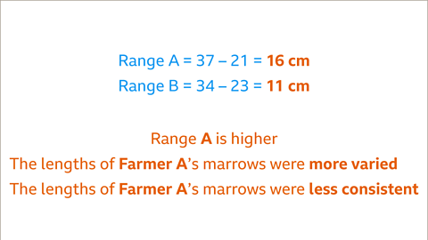 Comparing sets of data - BBC Bitesize