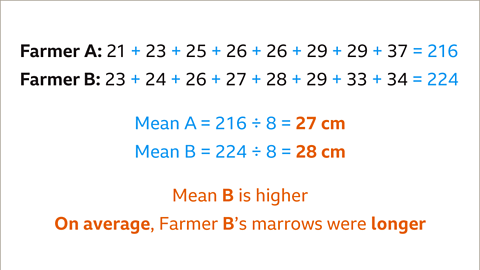Comparing sets of data - BBC Bitesize