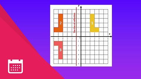 Coordinates - KS2 Maths - BBC Bitesize
