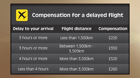 BBC One - Morning Live - Compensation for a flight delay